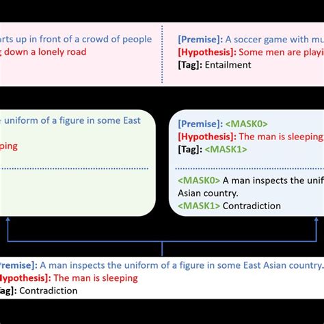 a running example of the masked training instances in the knowledge