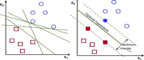 Svm With Data Points And Hyperplanes 41 Download Scientific Diagram