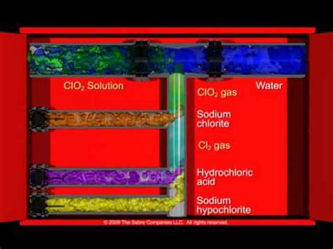Chlorine Dioxide Generation ClO2 Sabre YouTube