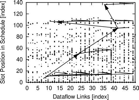 figure 2 from an evaluation of smt based schedule synthesis for time
