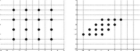 Figure 2 From A Low Complexity Zf Based Lattice Reduction Detection Using Curtailment Parameter