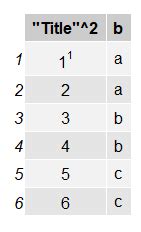 How To Write A Superscript In The Header Of An R Table Stack Overflow