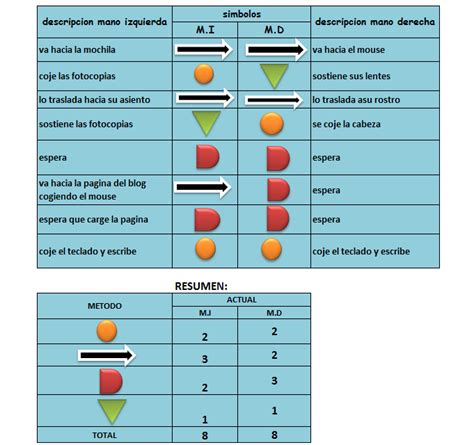 Clase De Metodos Ejemplo De Diagrama Bimanual