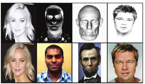 Images From Various Modalities Heterogeneous Face Recognition Allows