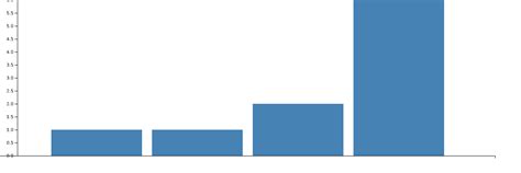 Sasol Secunda Operations 13 Baker Street 4th Floor Rosebank Johannesburg 0054 South Africa