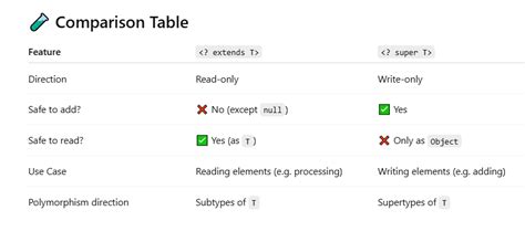 Convert Hexadecimal String To Byte Array — C Shivampatel Medium