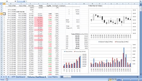 Linking Oec Dom To Excel In Real Time Open E Cry Traders Laboratory