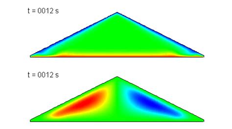 Early Stage Flow Gr 2 36 10 5 Upper Isotherms Lower Stream