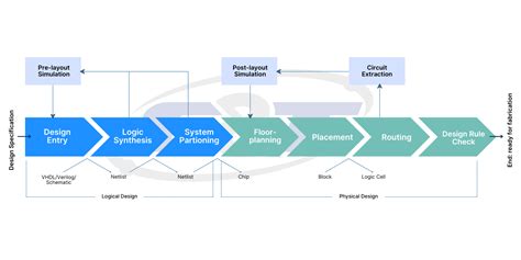 What Is Asic Application Specific Integrated Circuits