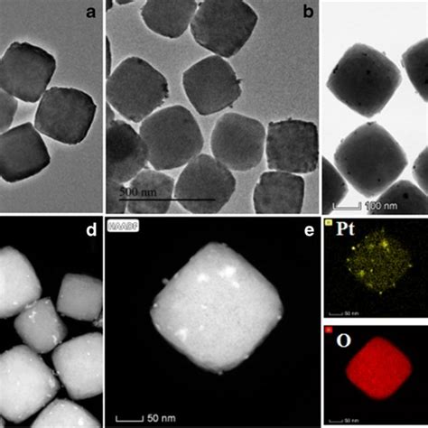 a The response curve of variable concentration of H2O2 51000 μM Download Scientific Diagram