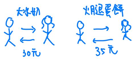 Hashmap Set It It