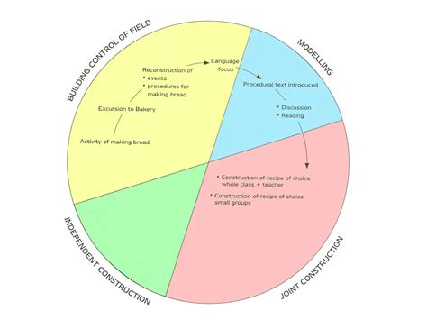 Celce Murcias Model Of Communicative Competenceppt