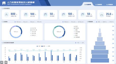 【hr必看！】这三个人力成本分析维度你一定要知道！——九数云bi