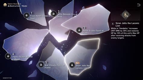 Best Honkai Star Rail Mydei Eidolons Ranked