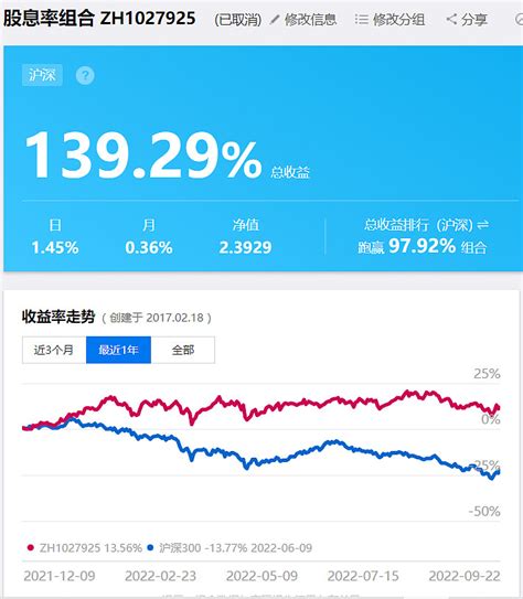 从年度数据看股息率模式的价值附第176期高股息率股票清单 重要提示本号主要记录老杜实盘和自选股表现所涉股票不作推荐据此操作