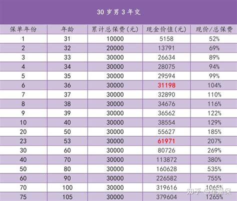 多家大行3年期大额存单利率降至3以内，增额终身寿真香警告 知乎