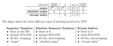 C Managing Casts From Uint64t To Uint32t Stack Overflow
