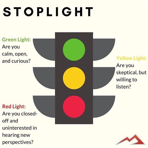 Coman Catalin On Linkedin Psychologicaltrafficlight Colorfulreflections