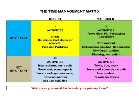 Time Management Matrix