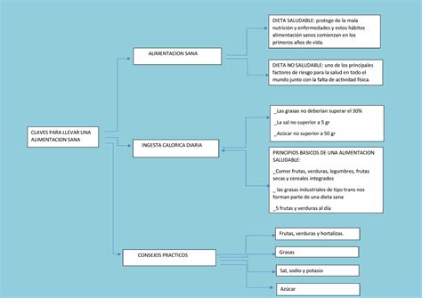Esquema De Llaves Version 2002 Aka Lil Cum CLAVES PARA LLEVAR UNA