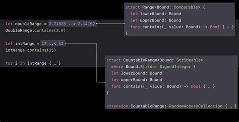 Swift Generics Expanded