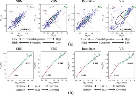 Nonlinear Analysis Of Rr Interval Series Obtained In One Subject During