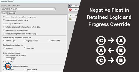 Negative Float In Retained Logic And Progress Override Planning Engineer Fze