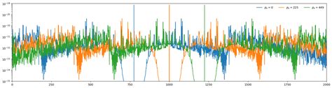 Response Matrix Testing — Moxsi Science Reports Documentation