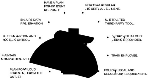 Navigating The Complexities Of Cloud Computing Forensic Science
