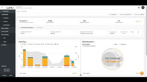 Ricardo Villadiego On Linkedin Splunk Ootb Secops Integration