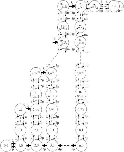 Figure 1 From Modeling And Simulation Of Energy Efficient Cloud Data Centers Semantic Scholar