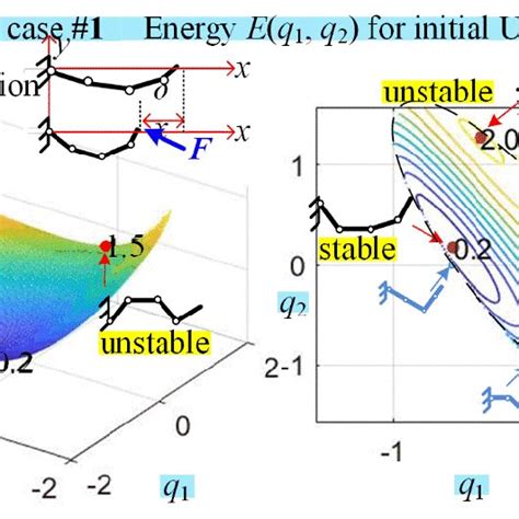 Comparison Between The Analytical Formula And The Numerical Calculation