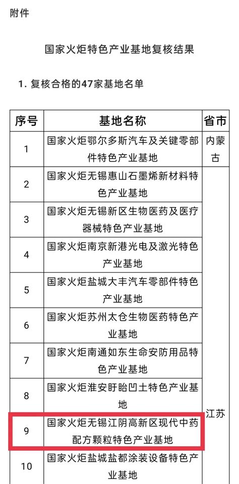天江发布 国家火炬无锡江阴高新区现代中药配方颗粒特色产业基地通过复核 搜狐大视野 搜狐新闻