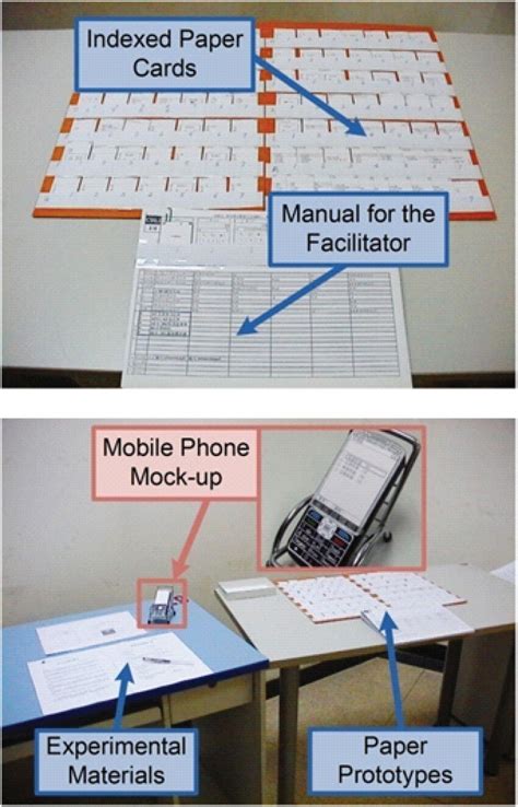Experiment Setup For The Usability Testing With Paper Prototypes