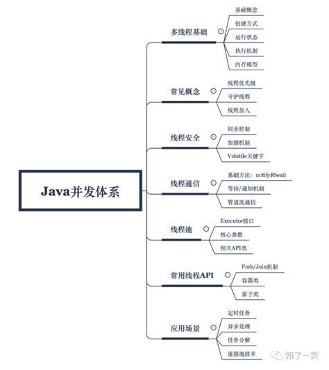多线程实现内容交替输出 爪哇程序人生