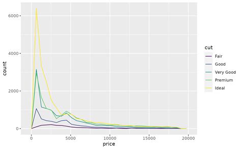 Dodge Overlapping Objects Side To Side — Positiondodge • Ggplot2