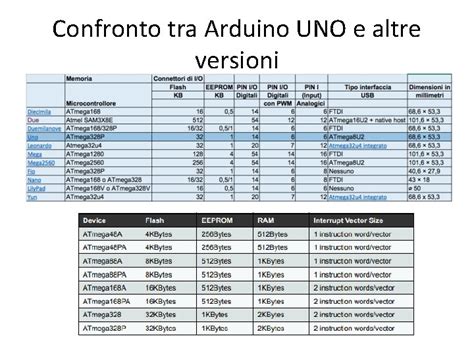 Arduino Uno Assembly Introduzione Confronto Tra Arduino Uno