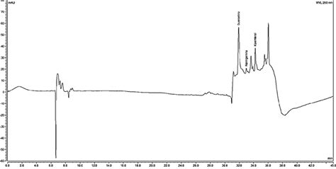 Compound Identification By Hplc From Stems Of Taxodium Mucronatum