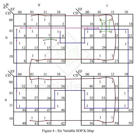 six variable k map in digital electronics