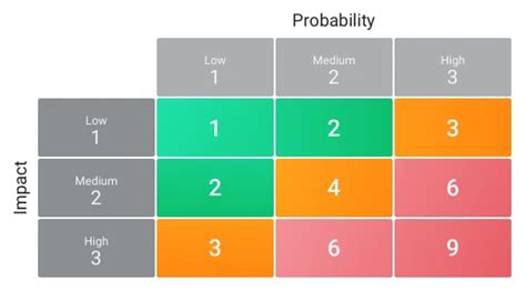 Risk Storming IcePanel Blog