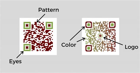 Static Versus Dynamic QR Code Which One Is Better
