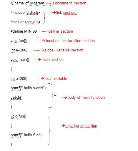 Exploring C Program Structure An In Depth Analysis