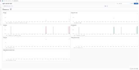 Java全链路追踪、监控 Elastic Apmapm查看请求者信息 Csdn博客