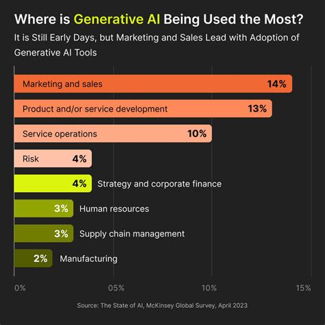 Cut The On Linkedin Generativeai Airevolution Artificialintelligence Aiusecases