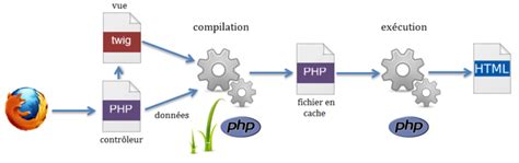 Moteur De Template Twig Prise En Main Connect Editions Diamond