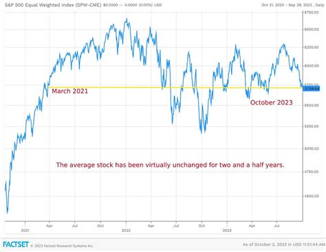 Headwinds Should Become Tailwinds Soon Emerald Asset Management Inc