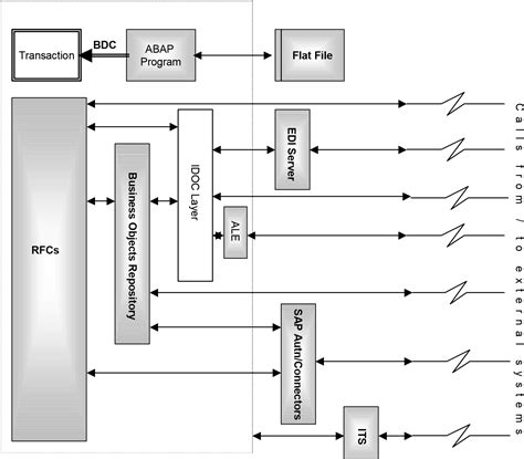 RJ S SAP Technical Blog