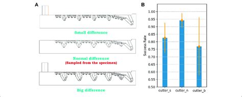 Third Iteration Bionic Parametric Exploration Designs And Their Download Scientific Diagram