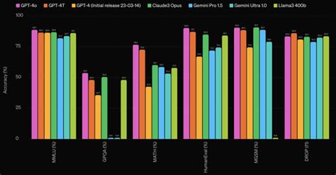 ChatGPT Vs Llama A Head To Head Comparison Unite AI