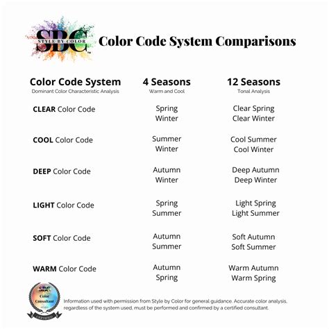 What Do The Diffe Color Codes Mean On Weather Report